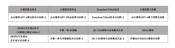 如何看待基于RISC-V的开源GPGPU Vortex? - 知乎