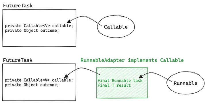 如何评价 Java 并发之 FutureTask 使用原理？ - 知乎