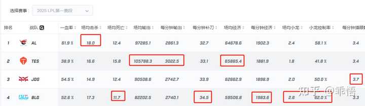 Tabe 已带领 3 支不同战队打入 LPL 总决赛，如何评价他的执教表现？ - 知乎