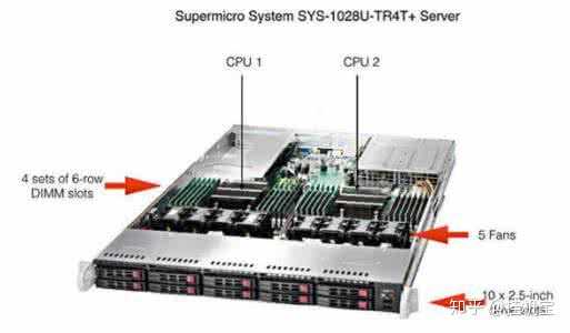 超微 SuperMicro 的服务器怎么样和几大知名厂商相比有什么差别有什么优势和劣势？ - 知乎