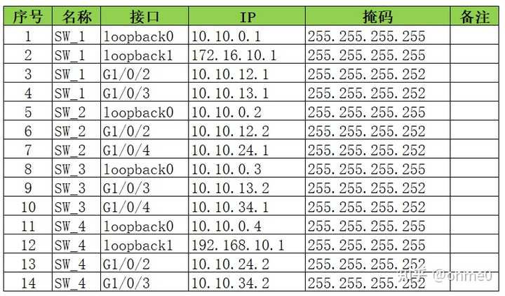 网络运营商之间的路由信息是如何交换的，BGP和IX分别有什么作用？ - 知乎