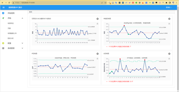 如何用一文深度讲解 SPC？ - 知乎
