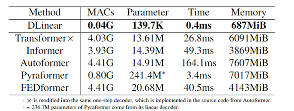 transformer有用于时序数据分类问题吗？ - 知乎