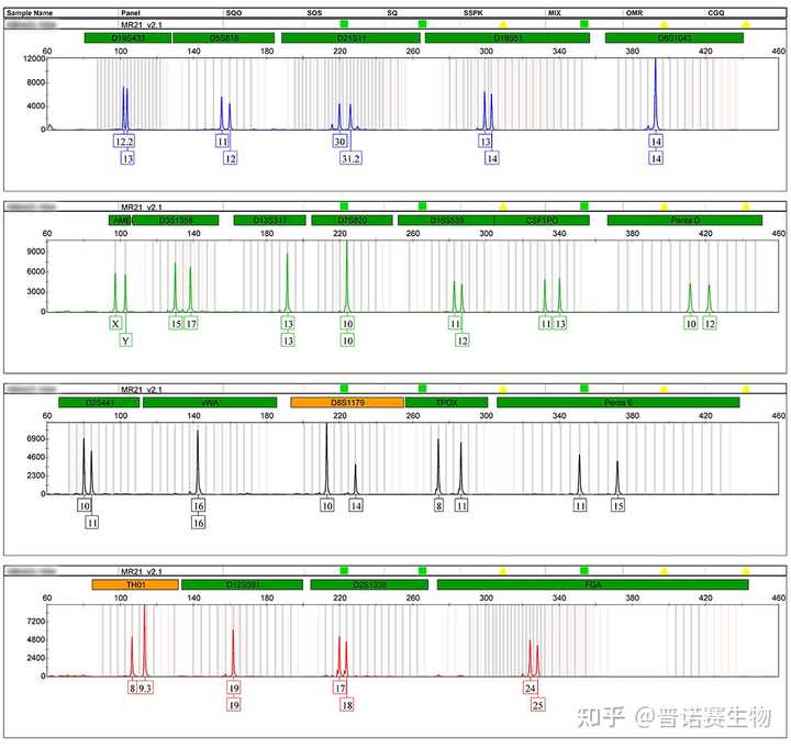 str鉴定结果的数据要怎么看？ - 知乎