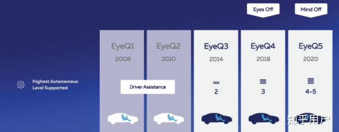 Mobileye Q3和Mobileye Q4有什么区别？ - 知乎