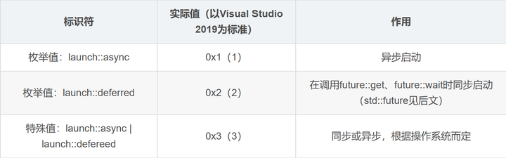 C 多线程应该如何学习？ 知乎