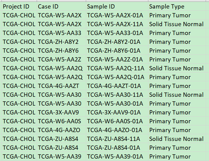TCGA怎么弄？ - 知乎