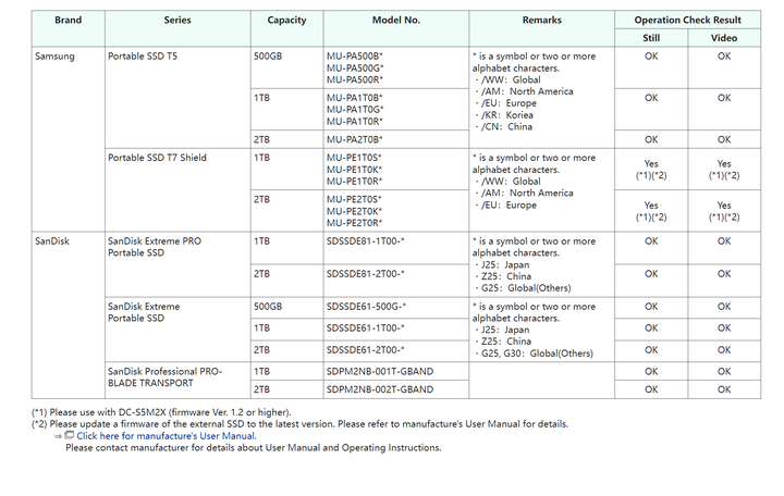 松下s5m2和s5m2x区别，哪个更好? - 知乎