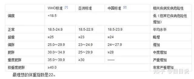 女，166，51kg，算胖吗？ - 知乎