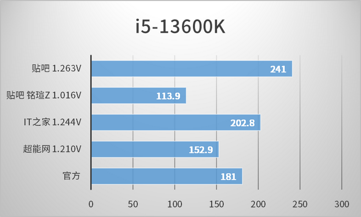 8000左右的13600kf+4060ti怎么样？如何配？ - 知乎
