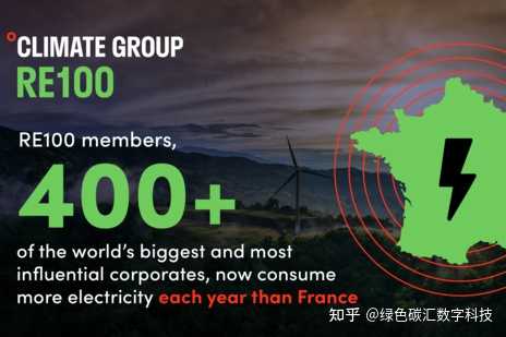 台积电宣布加速 RE100 永续进程，从商业角度如何看待企业此举？ - 知乎