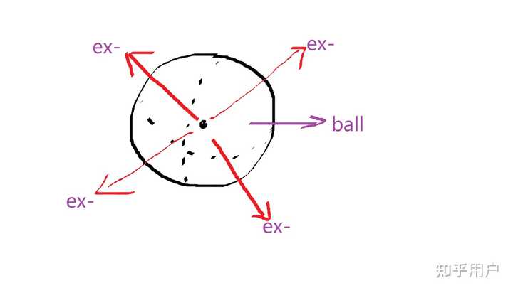 proceed,succeed ,exceed,有共同的词根或词缀吗？ - 知乎