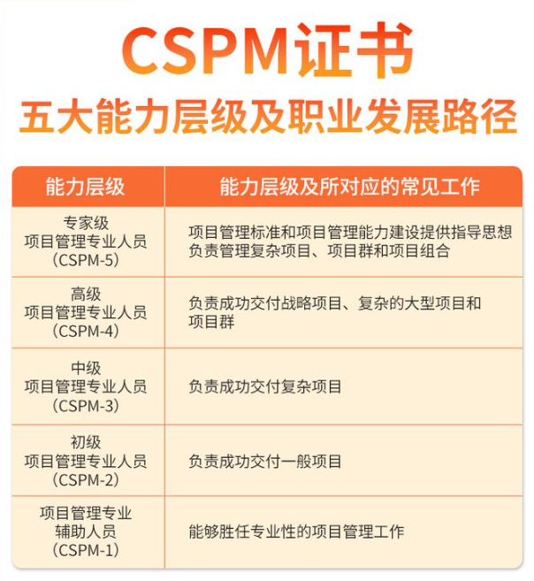 现pmp证书，交多600块钱就可以换CSPM-2，那高级软考师跟它CSPM-2在国内到底哪个含金量高？ - 知乎