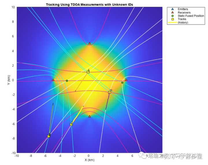 TDOA 技术的实现原理有哪些？ - 知乎
