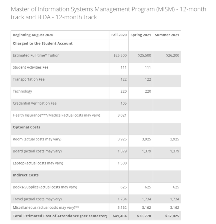 跨专业申请CMU-MISM要怎么准备？ - 知乎