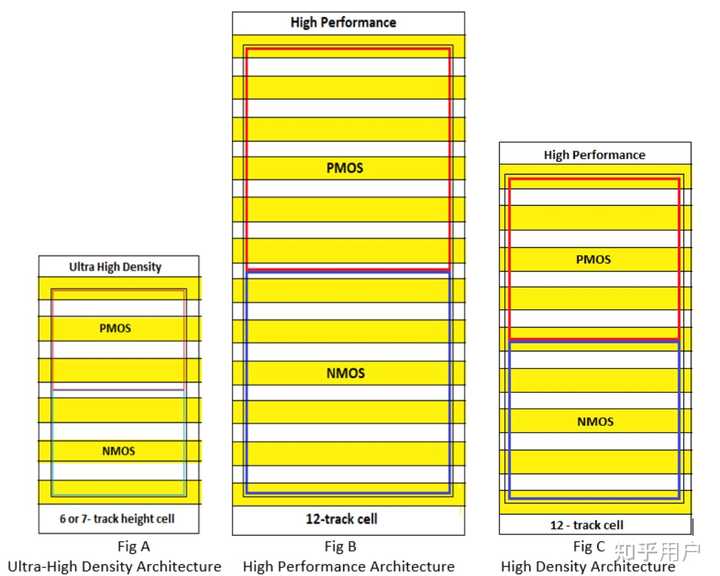 6T STD cell和7.5T是什么？ - 知乎