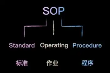 请问有哪些制作sop的模板参考？ - 知乎