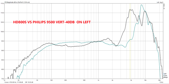 听hd800是怎样的一种感受？ - 知乎
