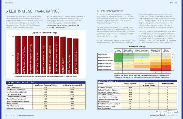 如何看待360卫士的国际版本360 total security? - 知乎