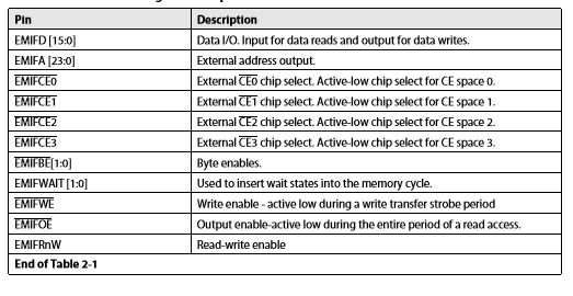 DSP和FPGA通过emif总线通讯需要判断其他的信号吗？ - 知乎