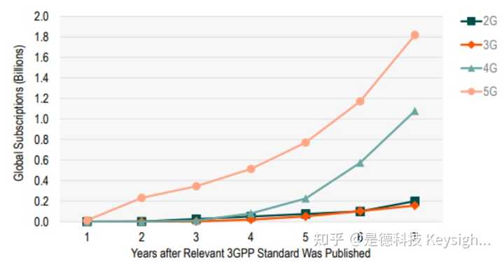 5g的r15标准和r16标准有什么区别？ - 知乎