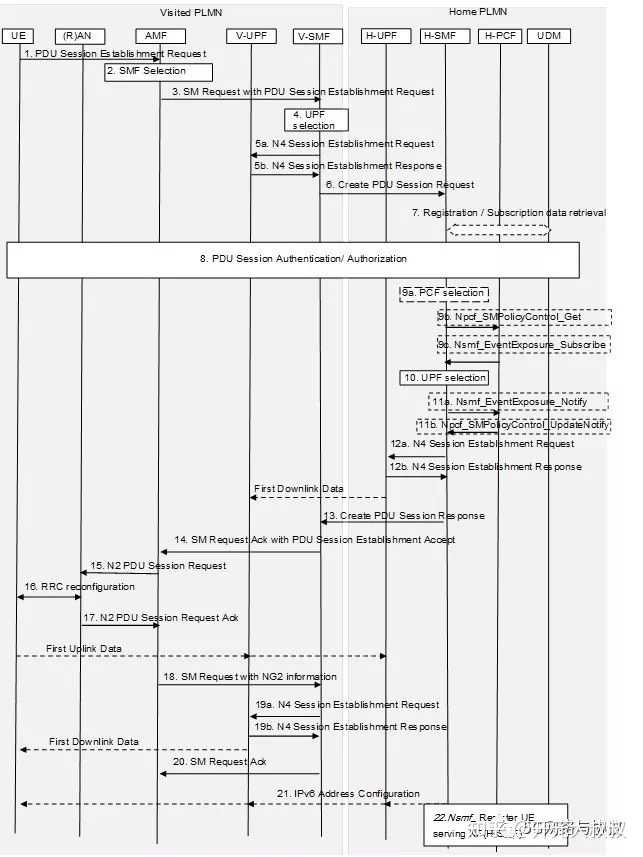 5GPCI是怎么规划的？还有5G一共有多少个PCI？ - 知乎