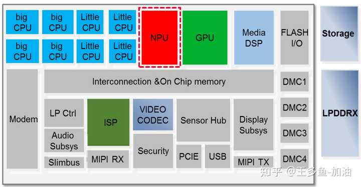 如何理解 GPU 的工作原理？ - 知乎