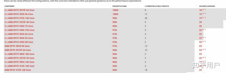intel 14 代 i9 编译Linux内核源码需要多久？ - 知乎