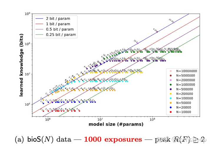 如何评价Physics of Language Models系列研究？ - 知乎