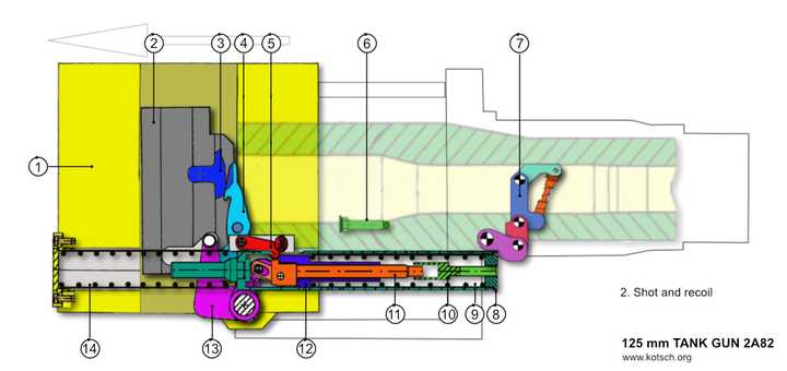 如何评价俄罗斯新型坦克所用的2A82滑膛炮？ - 知乎
