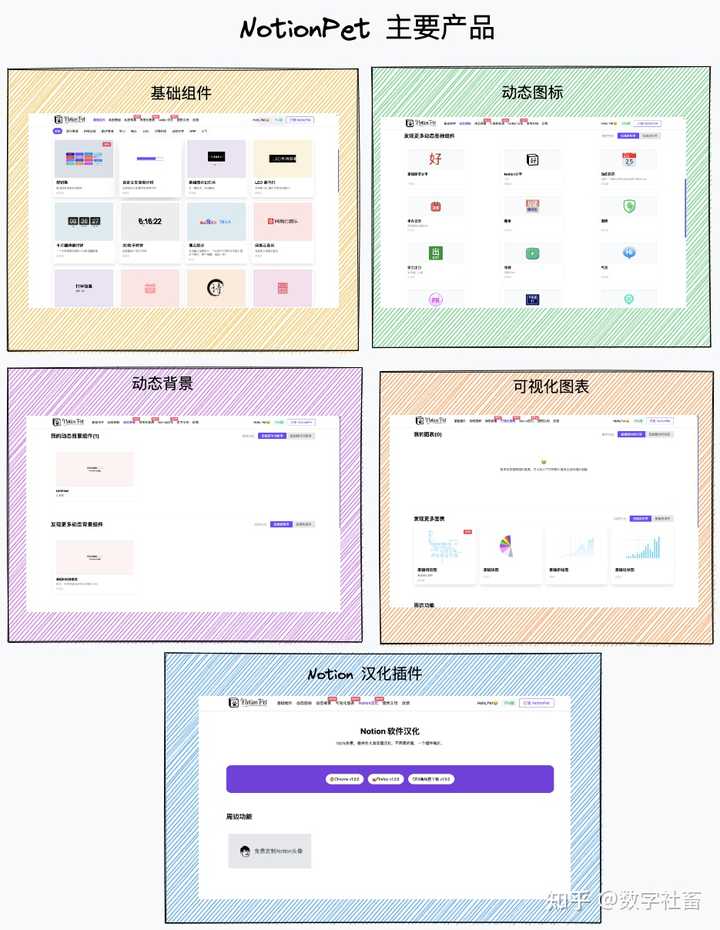 在线协作文档工具中，如何在Notion、印象笔记Verse、FlowUs息流、飞书、语雀之间进行选择？ - 知乎