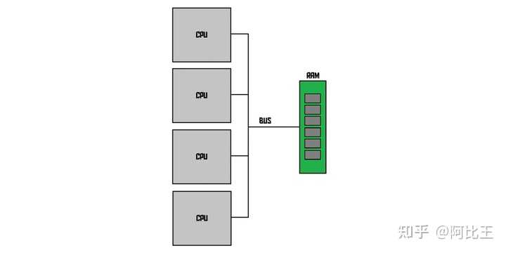 Linux中NUMA节点个数能否被配置，node个数一开始？就由硬件确定了的吗？ - 知乎
