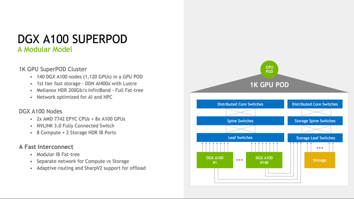 为什么NVlink能够实现比PCIe更高的传输带宽？ - 知乎