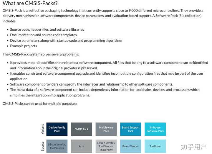 CMSIS标准是用来干嘛的？ - 知乎