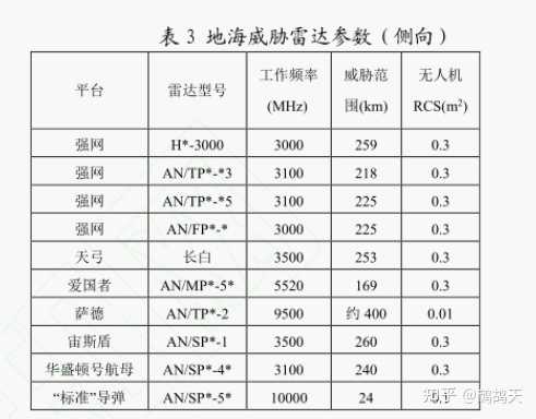 PL17射程450公里，如果速度跟PL12一样，岂不是要花4倍以上的时间飞行，其速度几何，如何解读？ - 知乎