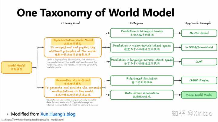 世界模型(World Models)是什么？ - 知乎