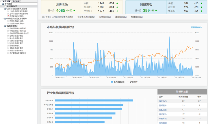 Wind, iFind, Choice 三个数据终端哪个最强大？或各有什么强项？ - 知乎
