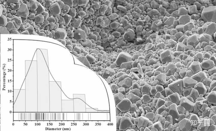 怎么用origin做这种粒径分布图？ - 知乎