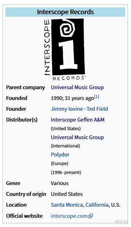 音乐唱片封套标注的 ©（圈C，Copyright）和 ℗（圈P，Phonographic Copyright）分别表示什么？两者有什么区别？ - 知乎