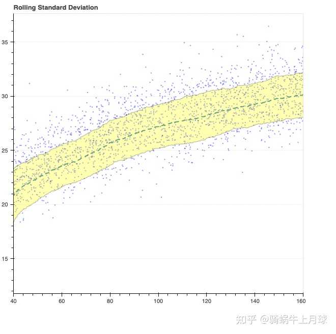 bokeh 和plotly谁更好？ - 知乎