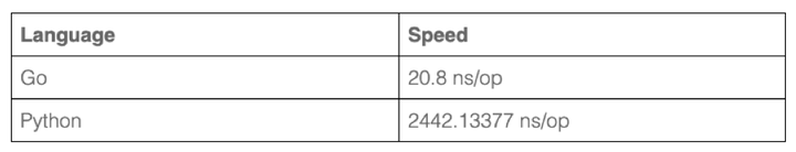 Python和go语言有什么区别？哪个更有优势？ - 知乎