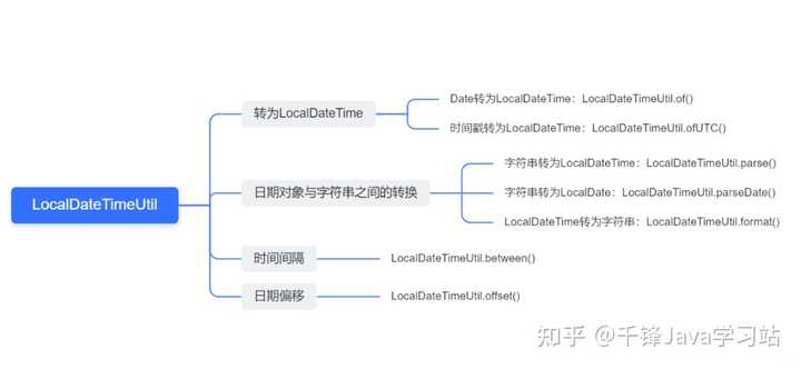 Java 工具类 hutool 有哪些应用场景？ - 知乎