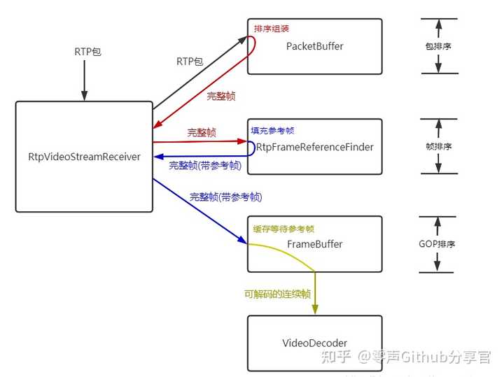 WebRTC NetEQ jitterbuffer处理流程? - 知乎