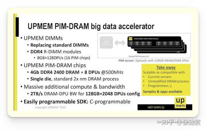in memory computing 存内计算是学术圈自娱自乐还是真有价值？ - 知乎