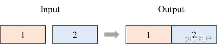 numpy.vstack() 函数应该如何使用？ - 知乎