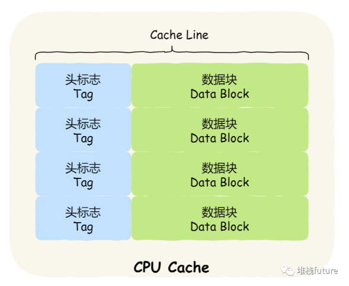 CPU的三级缓存应该怎么理解？ - 知乎