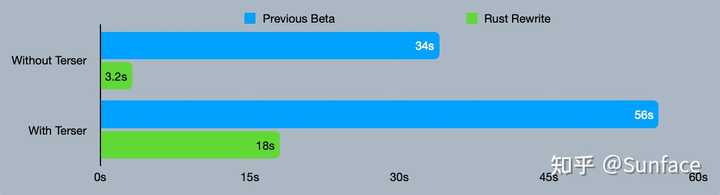 Github上有哪些Rust写的知名项目？ - 知乎