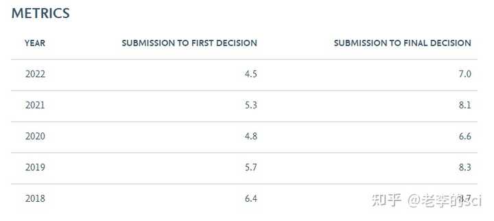 如何评价学术期刊Military Medical Research的最新影响因子暴涨10倍？ - 知乎