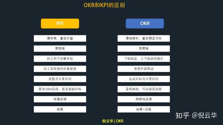 如何设定OKR？ - 知乎