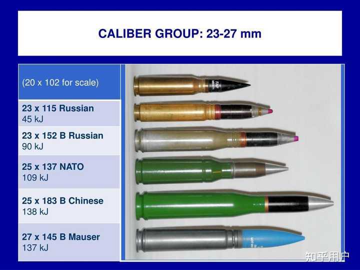 弹炮合一的自走防空炮真的是落后的表现吗？理想的野战伴随防空系统的发展趋势是什么？ - 知乎